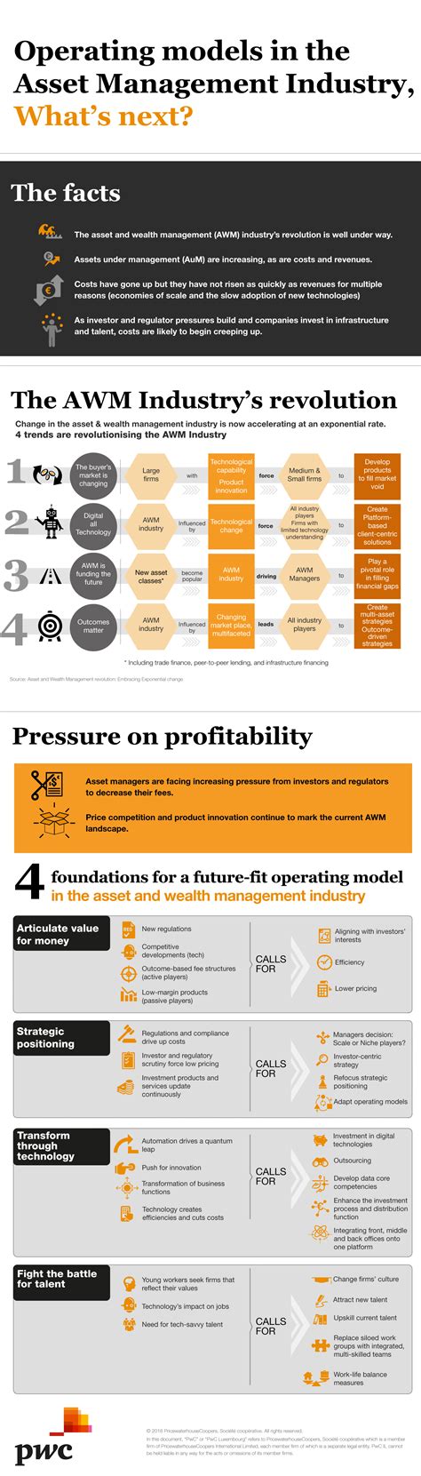 Operating Models In The Asset Management Industry What S Next