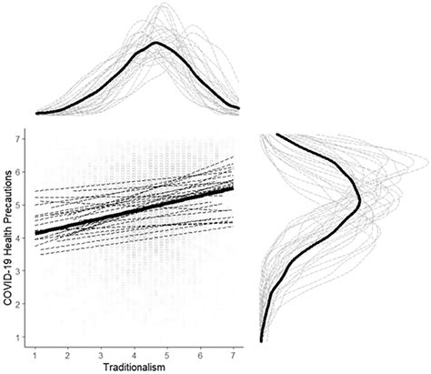 Graphical Visualization Of The Country Specific Correlations Listed In