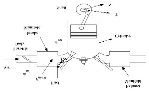 Schematic Diagram Of Ic Engine Download Scientific Diagram