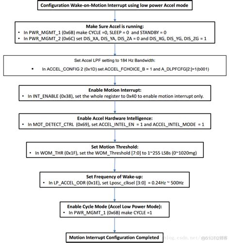 [motion]mpu9250的详细功能 51cto博客 Mpu9250