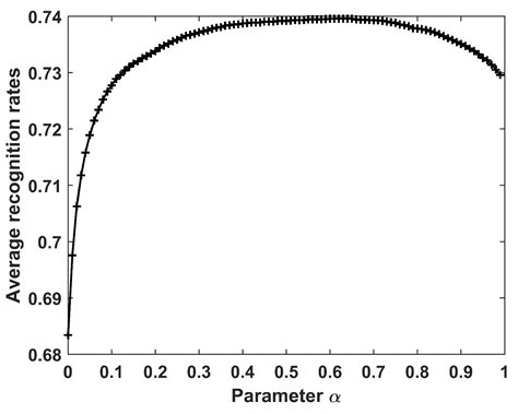 Radar Hrrp Target Recognition Based On Dynamic Learning With Limited Training Data