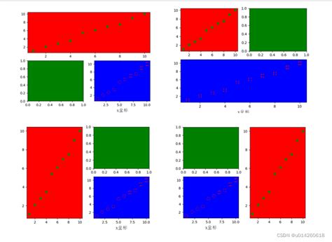 Python Matplotlib作图实例，画一张想要的图片python创造一张图片 Csdn博客