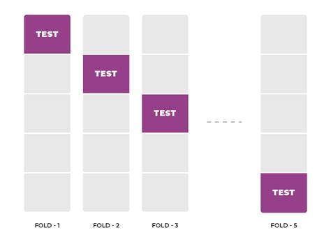 Cross Validation What You Need To Know From The Basics To Llms Arize Ai