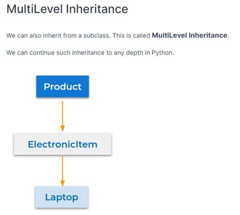 Mallikarjun M On Linkedin 100daysofcodechallenge Fullstack