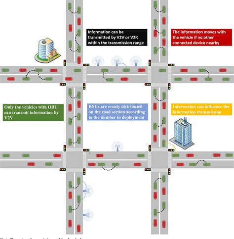 Figure From Road Side Unit Deployment Optimization For The Reliability Of Internet Of Vehicles
