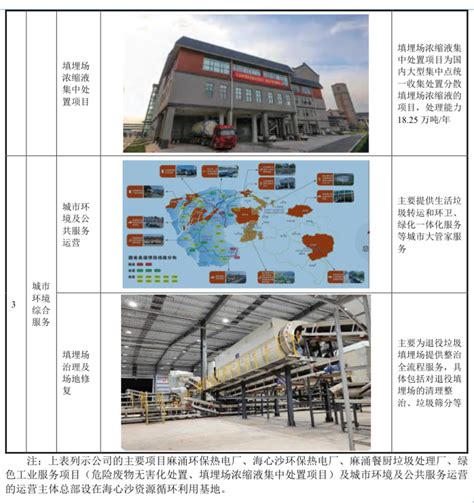 Ipo雷达｜东实环境拟募资24亿还贷，应收账款逐年递增，存在同业竞争界面新闻 · 证券