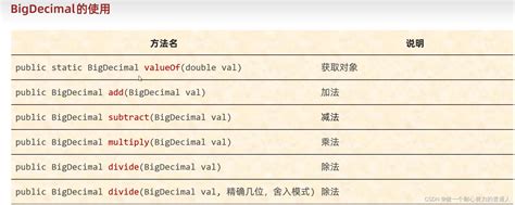 常用api Java入门 黑马程序员2022年新视频day18笔记黑马java常用api的笔记 Csdn博客