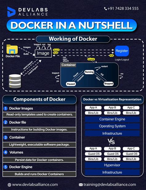 Sachin Kumar On Linkedin Docker Containerization
