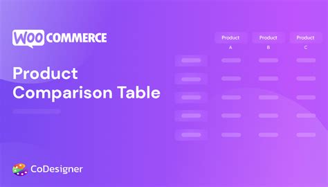 Create Woocommerce Product Comparison Page With Elementor In 8 Simple Steps Codexpert