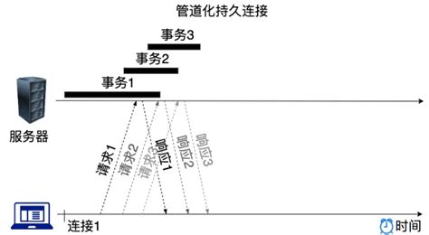 和tcp协议的队头阻塞 越哥聊ai 博客园