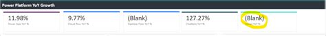 CoE Starter Kit QUESTION QUESTION YoY Percentage Blank On Power BI Dashboard And Some More