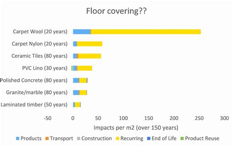 Manual J Load Calculation Spreadsheet For Residential Electrical Load Calculation Spreadsheet Or