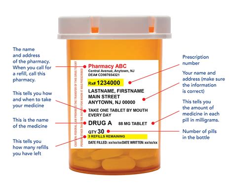 Medication Outer Label Will State At Anthony Brunet Blog