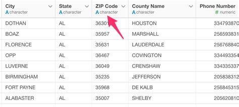 Geocoding Us Address Data With Zipcode Package And Visualize It By Kan Nishida Learn Data Science