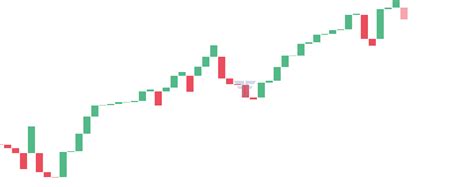 Babe Of Stocks Line Break Charts