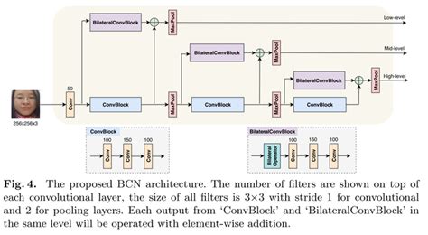 人脸活体检测算法：基于人体纹理感知的双边卷积网络bcn——face Anti Spoofing With Human Material Perception 知乎