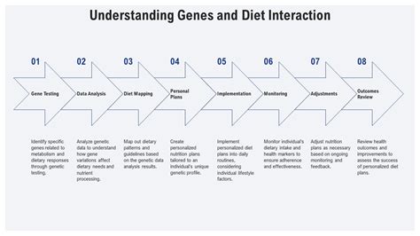 Top 10 Nutrigenomics Powerpoint Presentation Templates In 2025