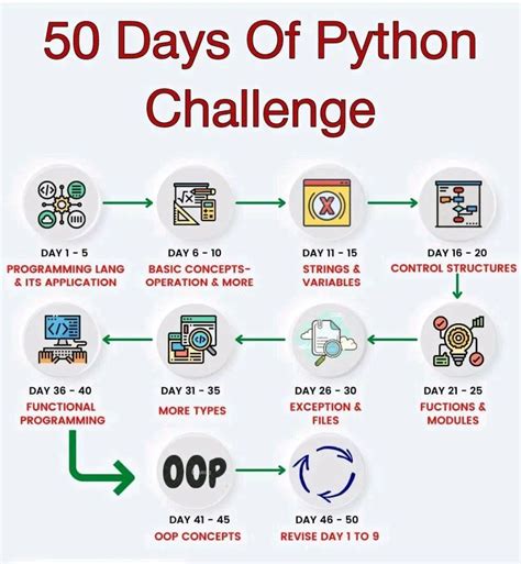 Data Works On Linkedin Ai Artificialintelligence Data Datascience