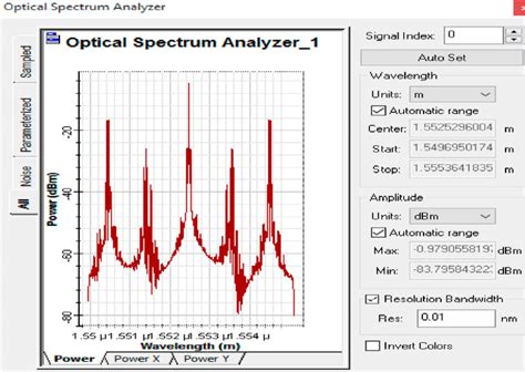 The Optical Spectrum Of DPSK FM Modulation Download Scientific Diagram