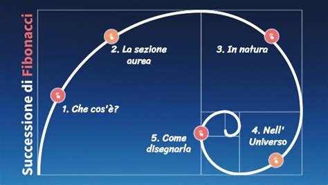 Successione Di Fibonacci