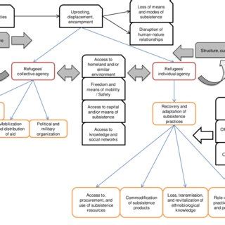 Theoretical Framework With Concepts And Variables Download Scientific Diagram