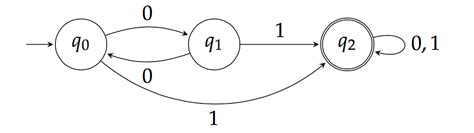 Discrete Mathematics What Is The Easiest Way To Determine The
