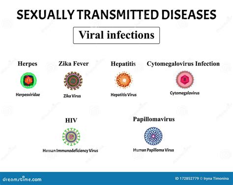 Std Sexually Transmitted Diseases Acronym Medical Concept