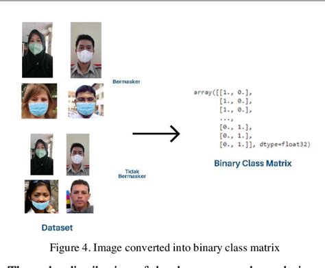 Figure 1 From Mask Detection Using Convolutional Neural Network