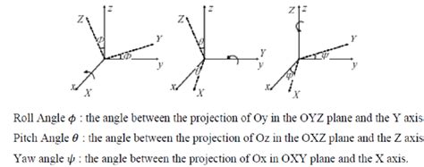 Attitude Angleeuler Angle Download Scientific Diagram