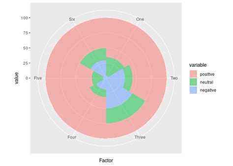 R Can I Change The Width Of Bars In A Circular Barplot Without Then