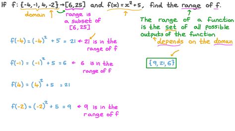 Domain And Range Of Quadratic Functions Worksheets
