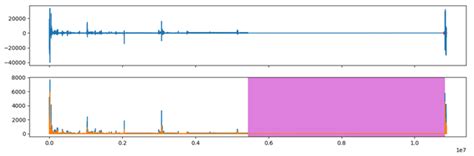 ecg peaks method neurokit sometimes fails on ecg s with missing