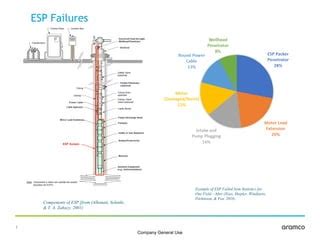 4 ESP Data Analytics V3 For Release Pdf