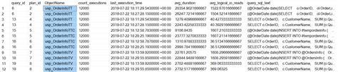 tempdb در sql server نیک آموز