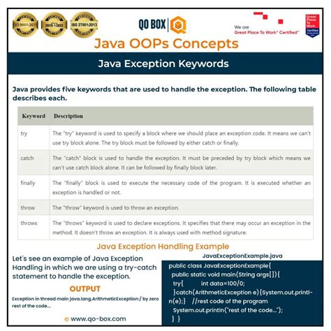 qo box on linkedin qobox java javaexception