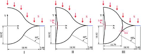 Three Designs Of The Lenticular Cross Section I Without Ribs Ii Download Scientific