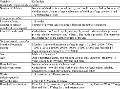 Variables Definitions Download Table