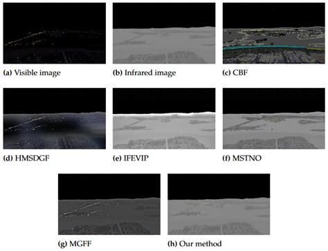 Visual Navigation Algorithm For Night Landing Of Fixed Wing Unmanned Aerial Vehicle