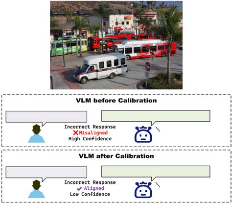 論文レビュー Object Level Verbalized Confidence Calibration In Vision