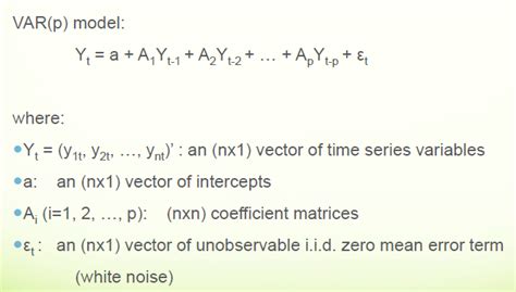 Introduction To Vector Autoregression By Manish Kumar Analytics Vidhya Medium