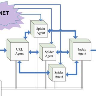 Architecture Of Parallel Web Spider Download Scientific Diagram