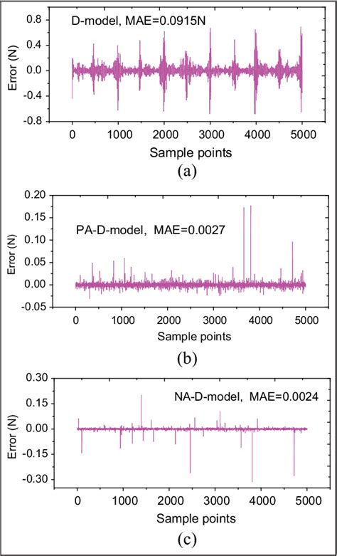 Figure 7 From A Novel Minimummaximum Data Clustering Algorithm For