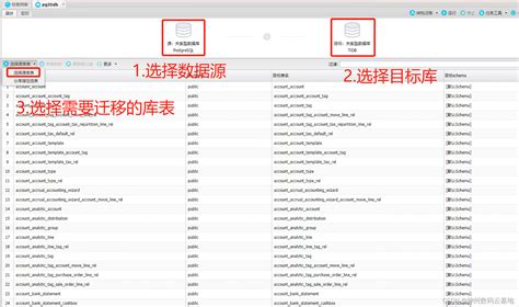 3种常见的数据库迁移同步工具对比，哪个更适合你？数据同步工具 Csdn博客