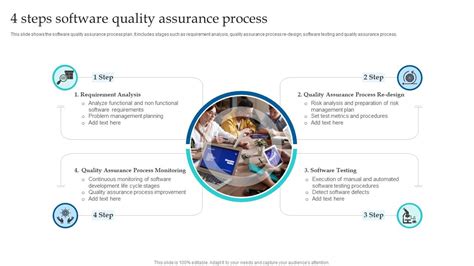 4 Steps Software Quality Assurance Process Ppt Slide