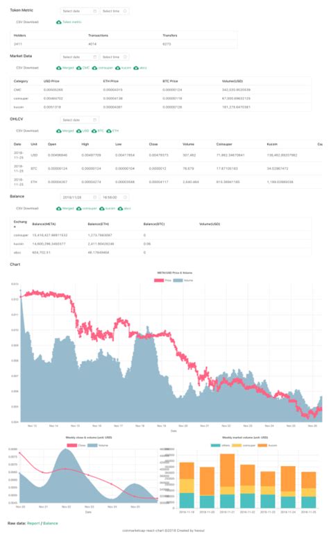 Github Hexoul Coinmarketcap React Chart Chart Rendering From Go Coinmarketcap S Statistics