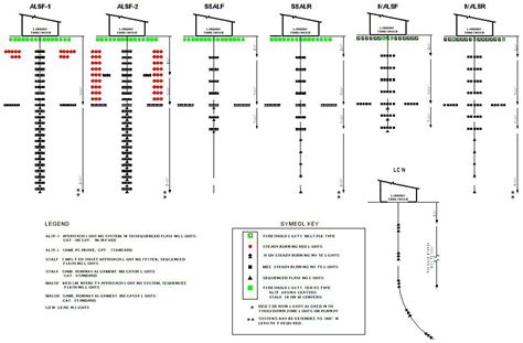 Sals Approach Lighting System