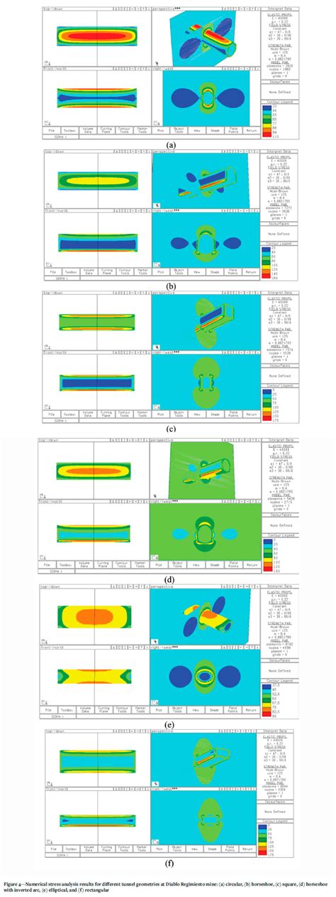 Evaluation Of Rockburst Energy Capacity For The Design Of Rock Support Systems For Different