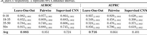 Table 2 From Sleepfm Multi Modal Representation Learning For Sleep Across Brain Activity Ecg