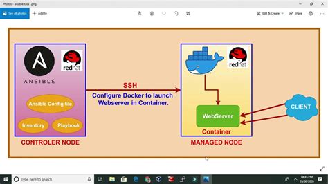 deploy web application in docker container using ansible youtube
