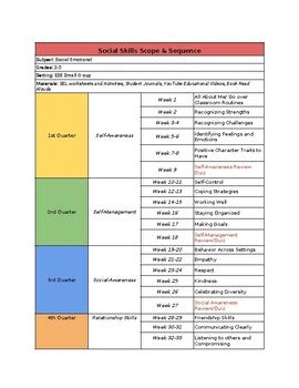 Social Skills Scope And Sequence For Grades 3 5 By ESE Resource Room